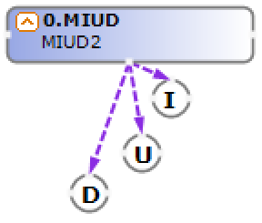 (MIUD) | POWERMDD